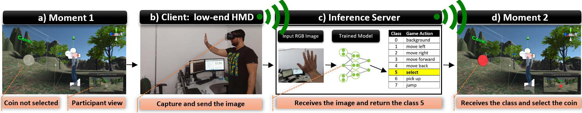 FPVRGame: Deep Learning for Hand Pose Recognition in Real-Time Using ...