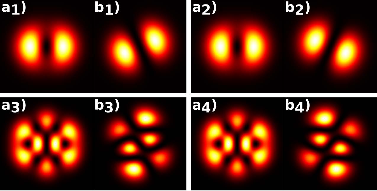 Machine Learning Recognition Of Light Orbital Angular Momentum