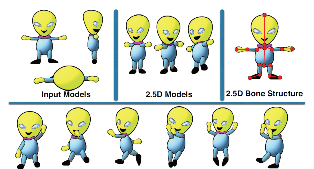 Puppeteering 2.5D Models | Bruno Marques